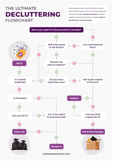 The Ultimate Guide How To Declutter Your Home Homefulness Homefulness