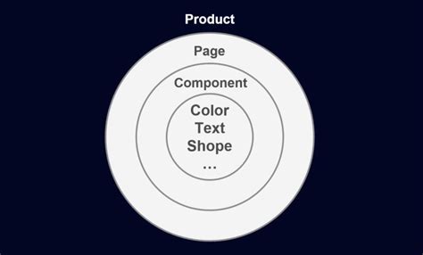 [week 4] 학습일지 2