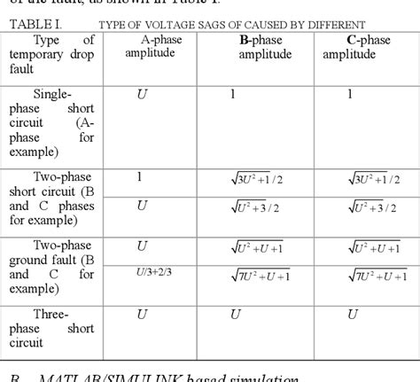 Table I From Research On Voltage Sag Source Identification Based On Improved Hht And Optimized
