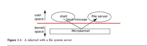 Xv6 学习[6]：操作系统接口b 第一个进程 知乎