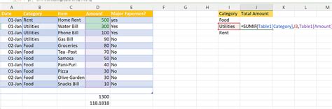 🔢 Mastering Excel Formulas Why Sumif Is A Data Analysts Best Friend By Pooja Pal Jul