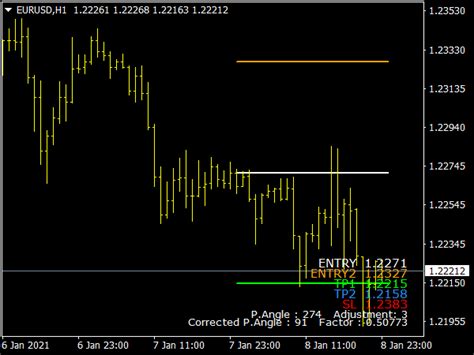 Support Resistance Zone Indicator ⋆ Top Mt4 Indicators Mq4 And Ex4 ⋆
