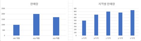 VBA 가이드 차트 및 그래프 Automate Excel