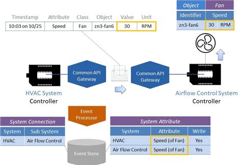 Cross Industry Semantic Interoperability Part Five Towards A Common