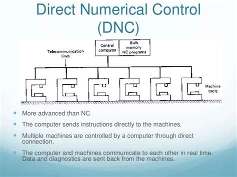 Cnc Programmingpdf Programming Languages Computing