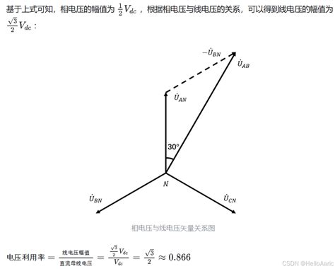 Spwm、svpwm、双向dcdc基础 Svpwm和spwm Csdn博客
