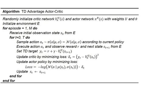 Advantage Actor Critic Algorithm Quant Rl