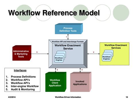 PPT Workflow Driven Information PowerPoint Presentation Free