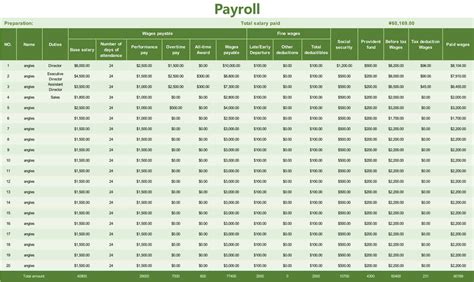 Free Printable Payroll Templates Excel Pdf Word Example
