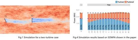 Fast Farm By Jili Sun General Nrel Forum