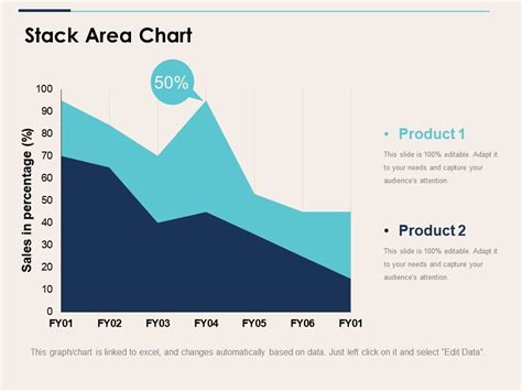 Stack Area Chart Ppt Layouts PowerPoint Design Template Sample