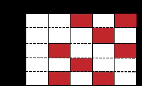 exemplar general missing data pattern with missing on all variables