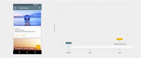 elevation and shadows material design