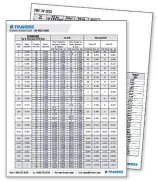 Tap And Drill Chart Printable Pdf Travers Tool Co
