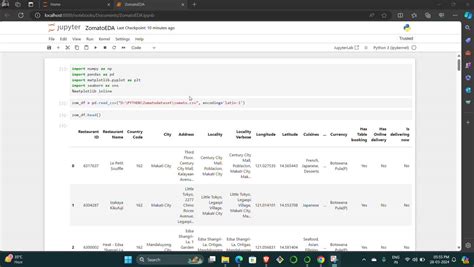 Explore Zomatos Culinary Data Amit Kumar Posted On The Topic Linkedin