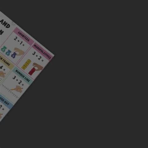 Addition Subtraction Strategies Posters By They Call Me Queen B