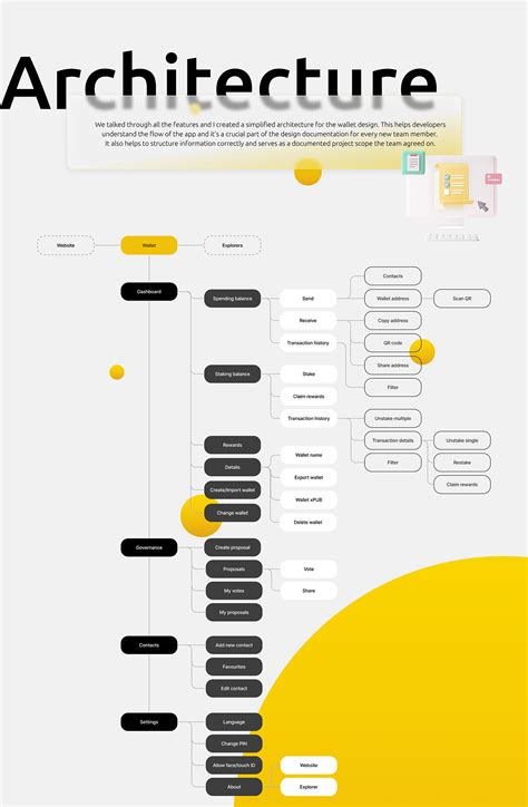 Case Study Crypto Wallet On Behance
