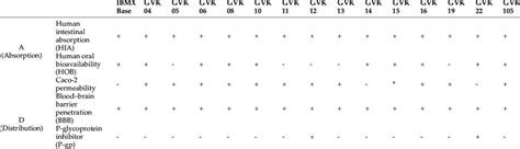 Admet Properties Prediction Of Xanthine Analogs Download Scientific Diagram