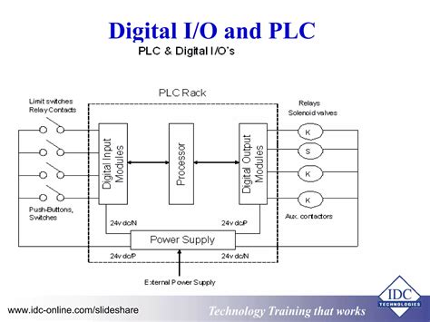 Practical Programmable Logic Controllers Plcs For Automation And Process Control Ppt