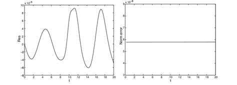 Left Energy Residual Right Quasi Norm Error With Mesh Size H