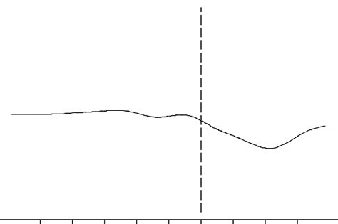 Weighted Kernel Regression Download Scientific Diagram