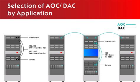 Active Optical Cable AOC China Manufacturer Hello Signal