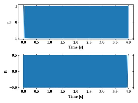 Pythonでモノラルとステレオのwavファイルを保存する方法 WATLAB