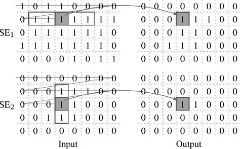 figure 1 from low complexity binary morphology architectures with flat