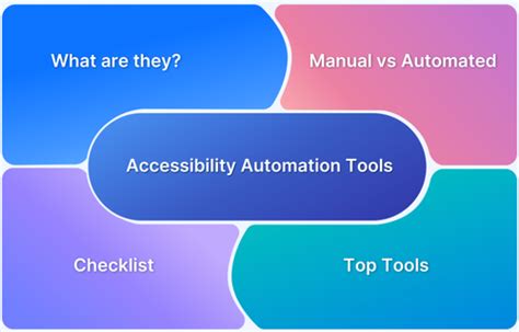 top 15 accessibility automation tools browserstack