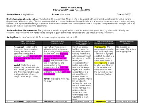 Ipr Form Ipr Form Assignment Mental Health Nursing Interpersonal