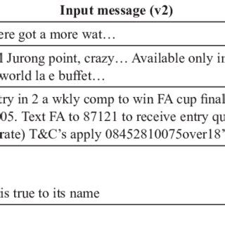Processes Of SMS Spam Classification Download Scientific Diagram