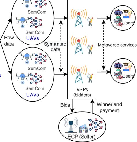 Edge Computing Trading For Semcom Enabled Metaverse System Download