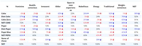 interpreting grids of binary variables the data story guide