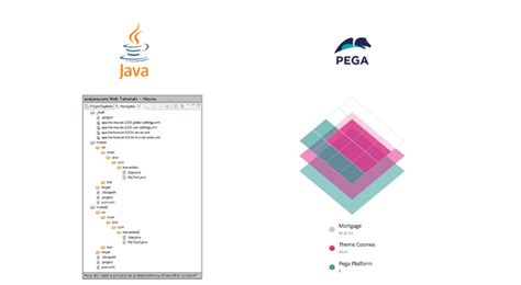 Situational Layer Cake And Framework Vs Implementation Application Types Myknowtech