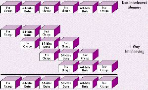 The IBM PC Server 704 OS2World Com Wiki