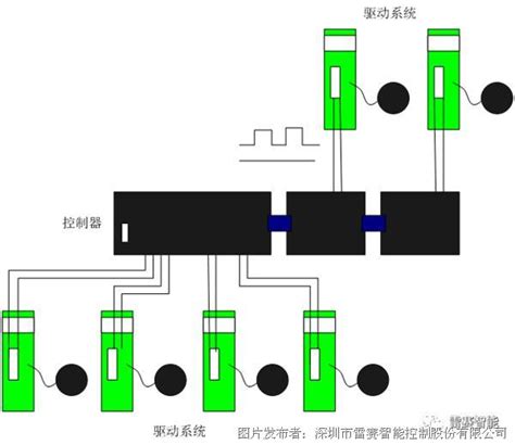 谈谈canopen协议及产品方案应用canopen协议汽车通讯中国工控网