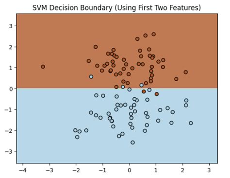 Machine Learning Algorithms Learn Data World