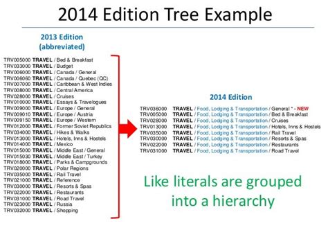 bisac subject codes 2014 edition