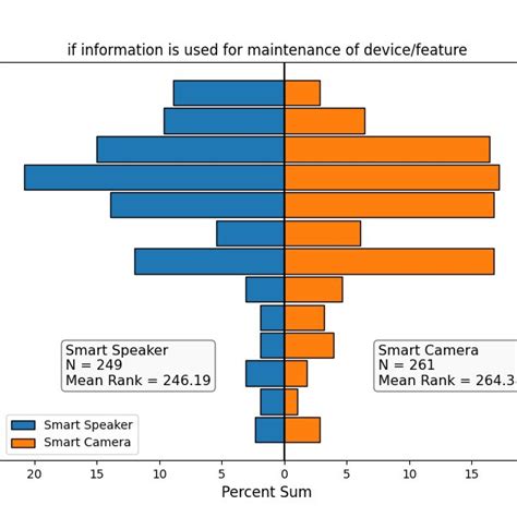 Example Of Matrix Question Presented To Participants Each Participant