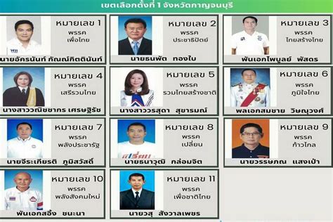 ในประเทศ 55 ผู้สมัคร ส ส กาญจนบุรี 13 พรรค ลุ้น 14 เม ย คาดรู้ผลใคร