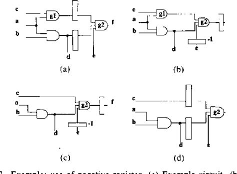 Circuit Minimization For Boolean Functions Semantic Scholar