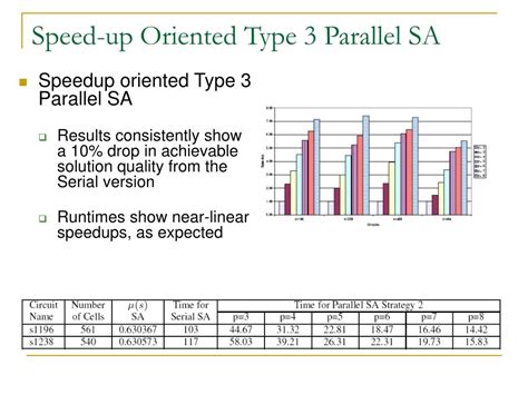 Ppt Parallelization Of Stochastic Metaheuristics For Linear Speed Ups Powerpoint Presentation