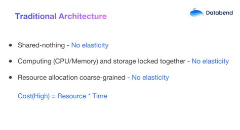 Data Ai 时代下的云数仓设计 腾讯云开发者社区 腾讯云