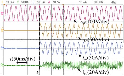 Dynamic Experimental Results Of Harmonic Mitigation By The Prototype Download Scientific Diagram