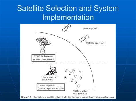 Ppt Satellite Communication Powerpoint Presentation Free Download