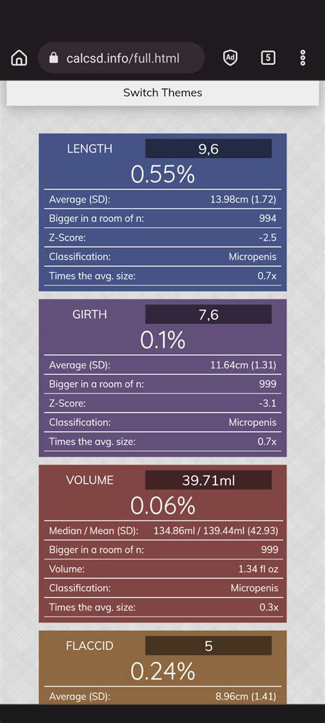 This Is How I Measure Up R Smallpenishumiliation