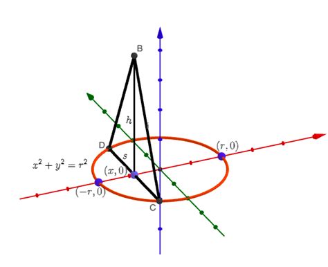 The Base Of S Is A Circular Disk With Radius R Parallel Quizlet