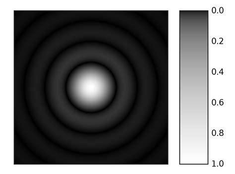 How To Think About Diffraction Limited Psf And Image Distortion Or Wide Angle Optics