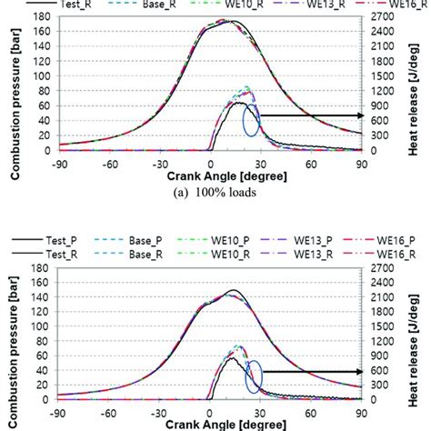 Shows The Coefficient Of Variation In Indicated Mean Effective Pressure