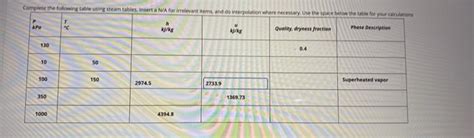 Solved Complete The Following Table Using Steam Tables Chegg Com